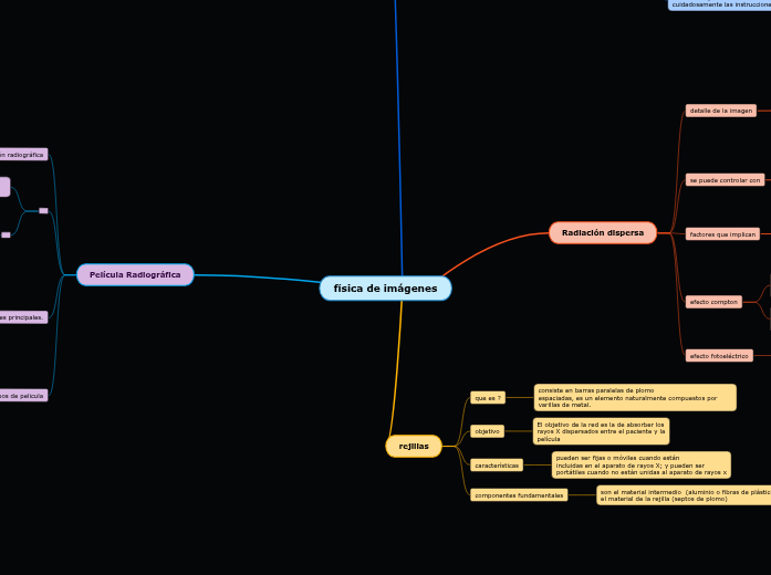 física de imágenes - Mind Map